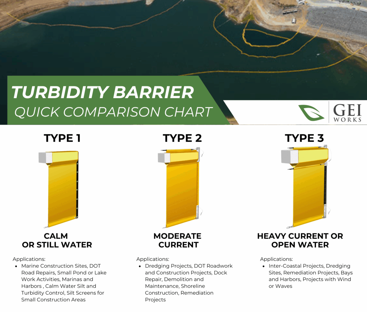 Turbidity Curtains – GEI Works, Inc